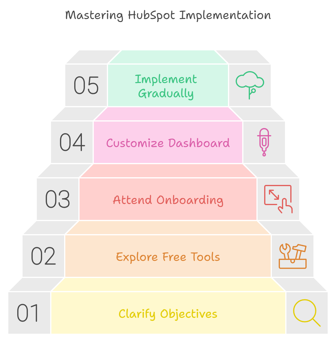 Are You Unlocking Your CRM's Full Potential with HubSpot Integration?